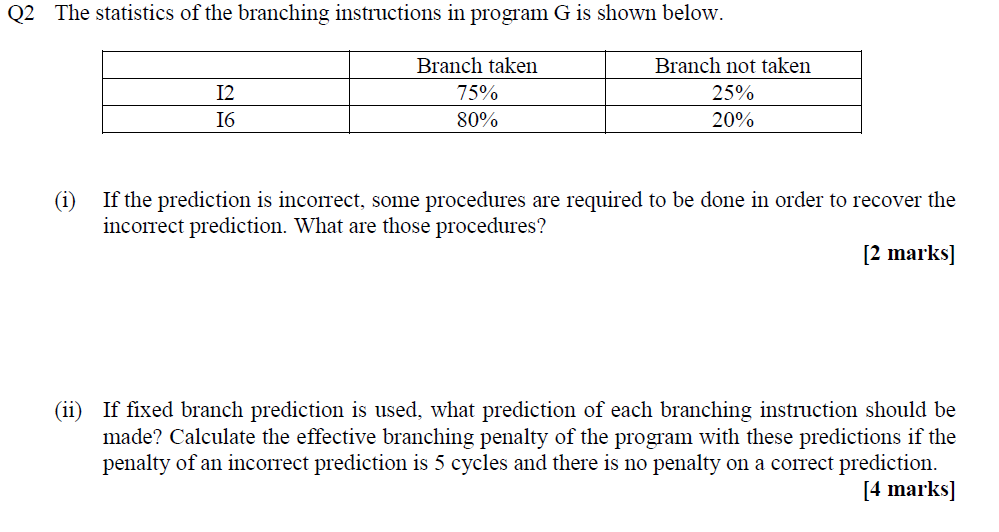 Solved Q2 The statistics of the branching instructions in | Chegg.com