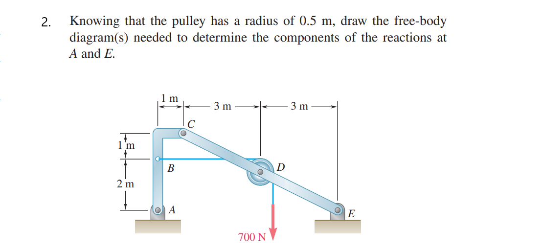 Solved 2. Knowing that the pulley has a radius of 0.5 m, | Chegg.com