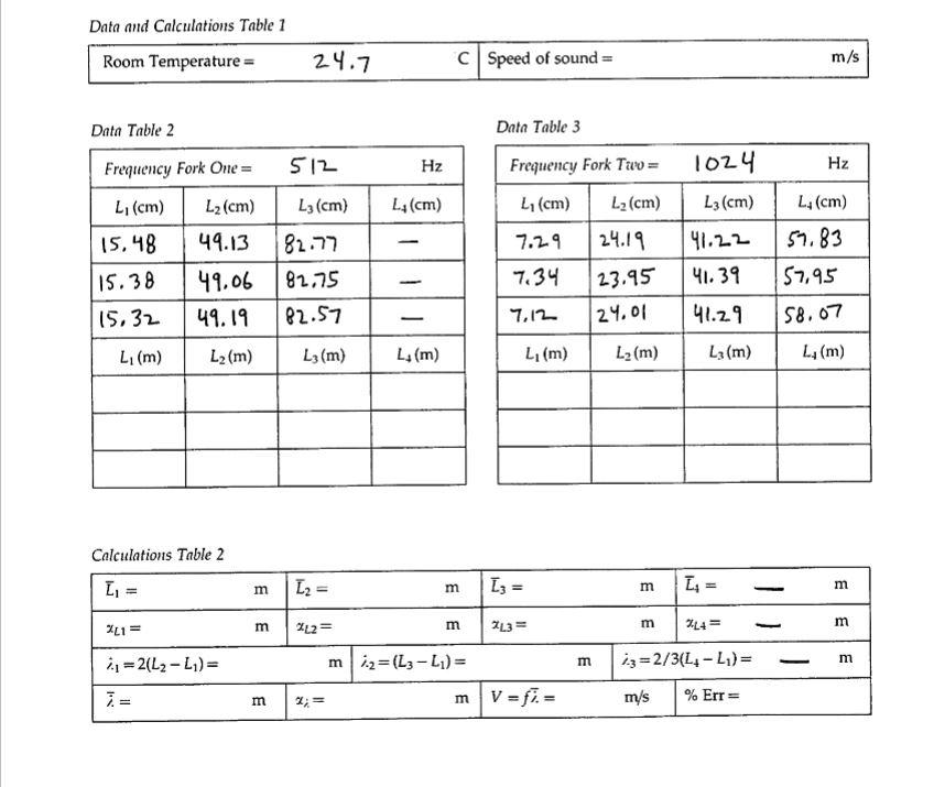 Solved Data and Calculations Table 1 Room Temperature = 24.7 | Chegg.com