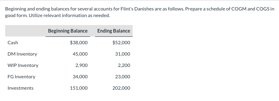 Solved Kevin, the manager at Flint's Danishes, was excited | Chegg.com