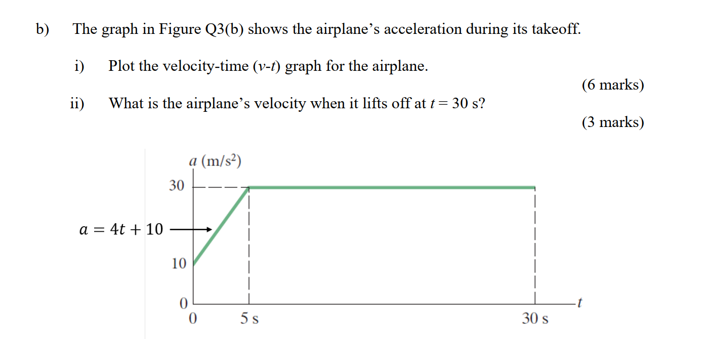 Solved b) The graph in Figure Q3(b) shows the airplane’s | Chegg.com
