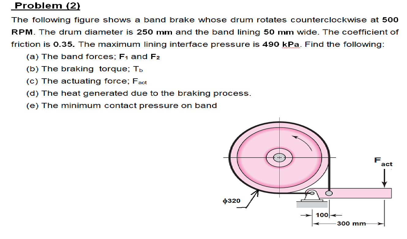 Solved Problem (2) The following figure shows a band brake | Chegg.com