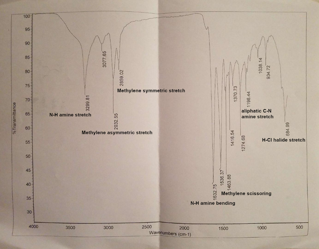 Solved Where is the location of the acyl halides O=C | Chegg.com