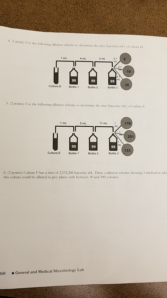 Solved 4. (1 point) Use the following dilution scheme to | Chegg.com