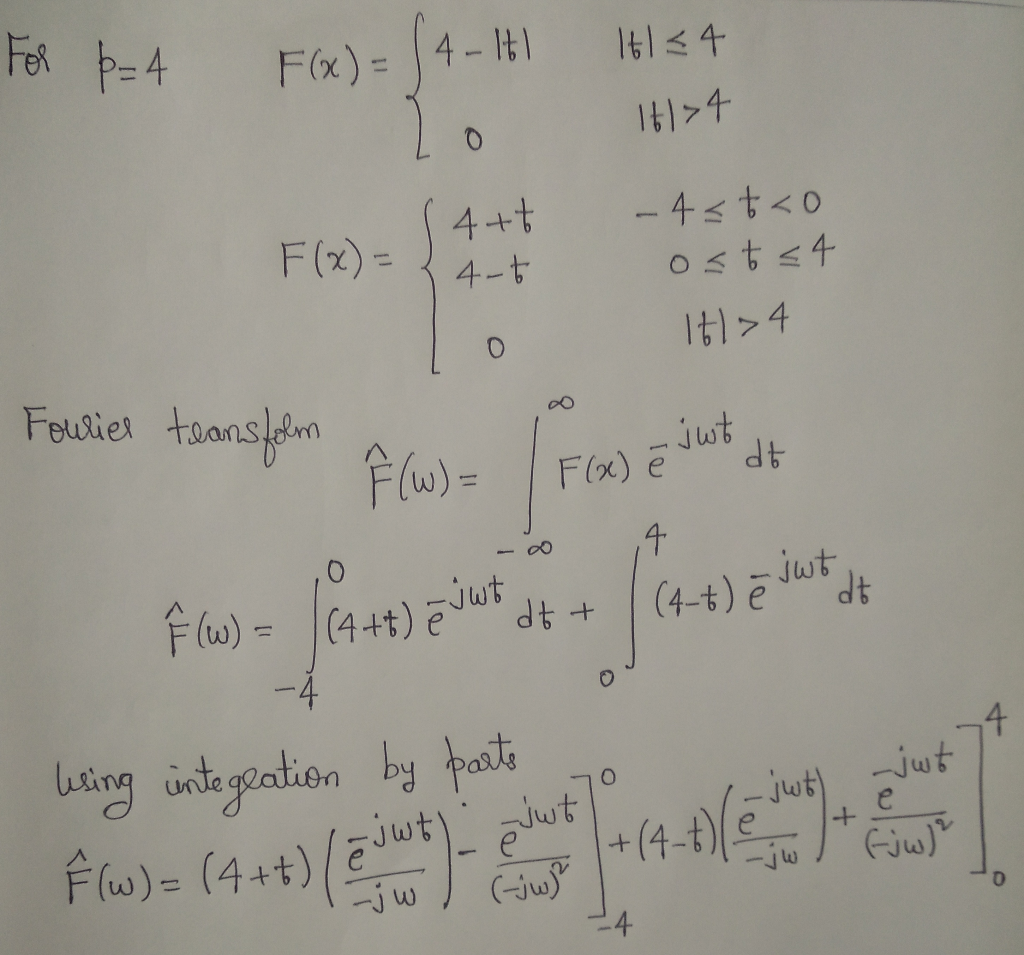 Solved Find the Fourier transforms for the triangle function | Chegg.com