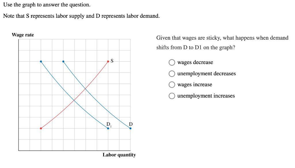 Solved Use The Graph To Answer The Question Note That Chegg