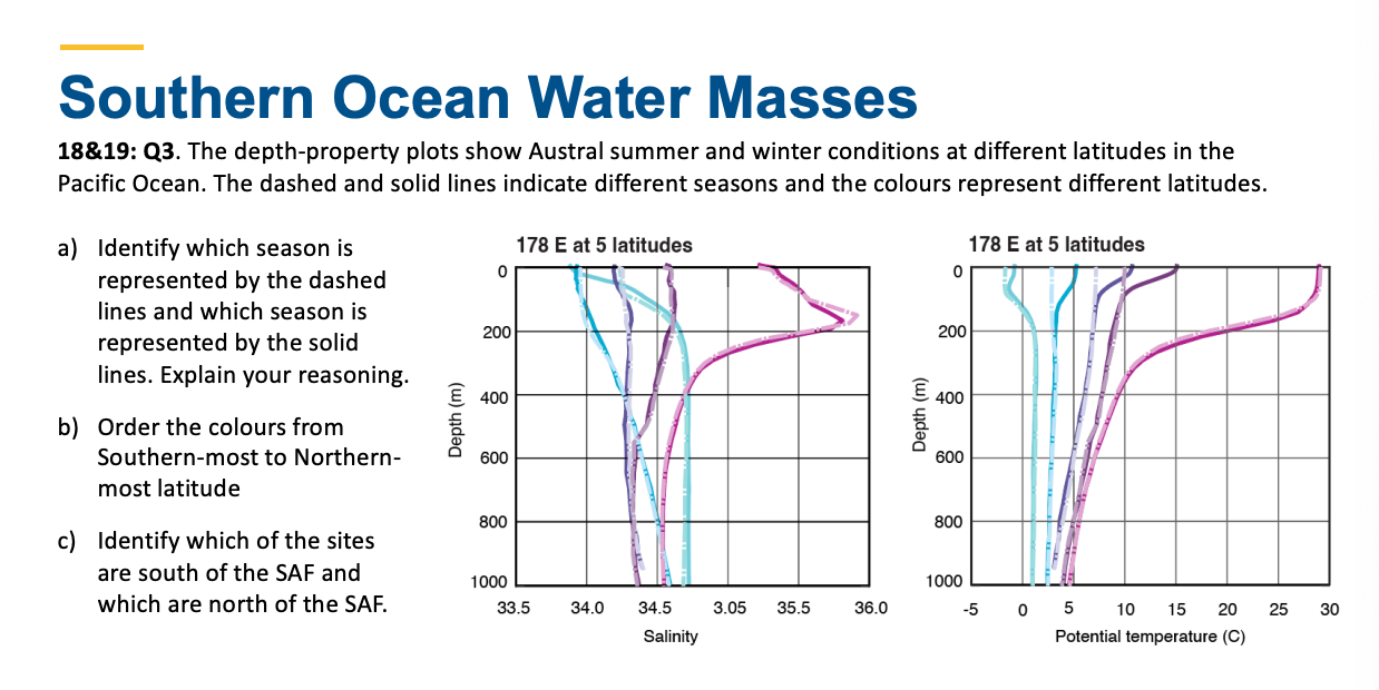 Solved Southern Ocean Water Masses 18\&19: Q3. The | Chegg.com