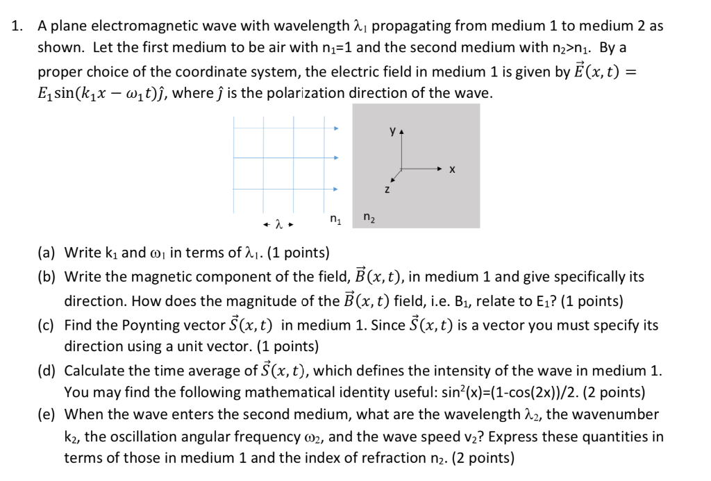 Solved 1. A plane electromagnetic wave with wavelengthàı | Chegg.com