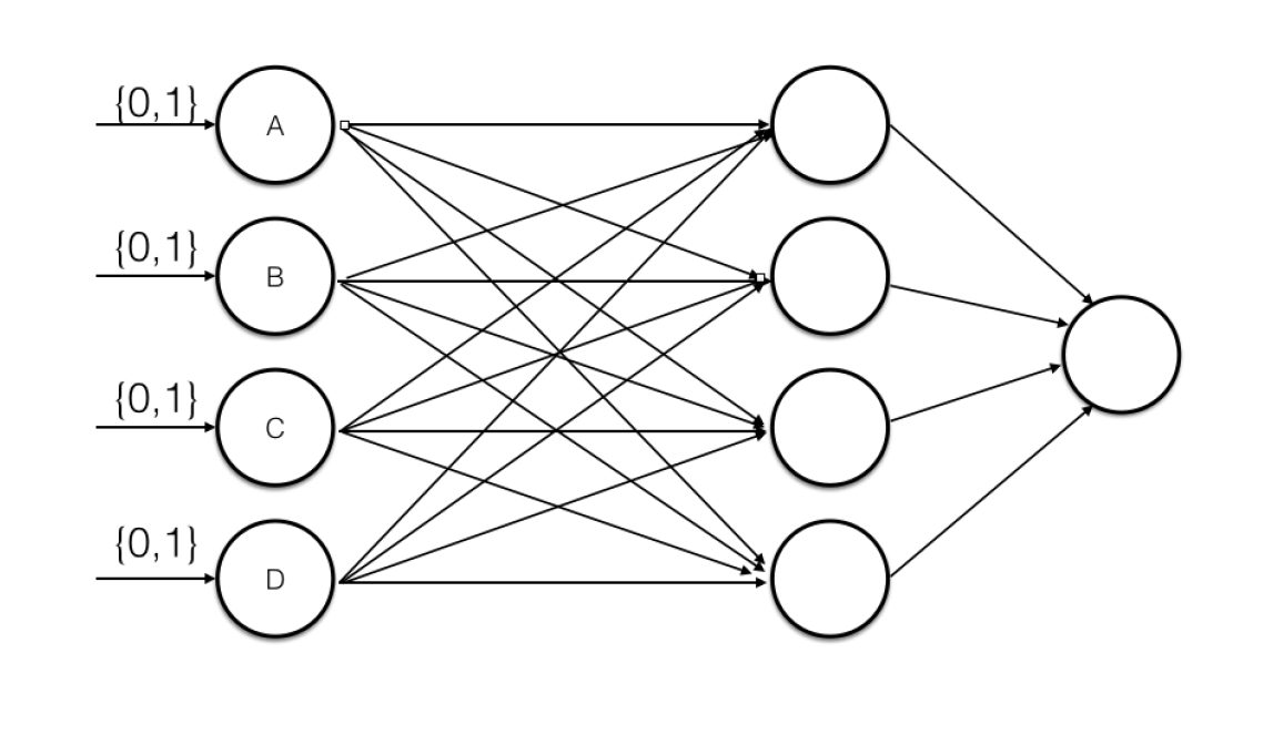 2. Create a two layer neural network that uses the | Chegg.com