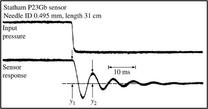 A pressure sensor is tested by measuring the step | Chegg.com