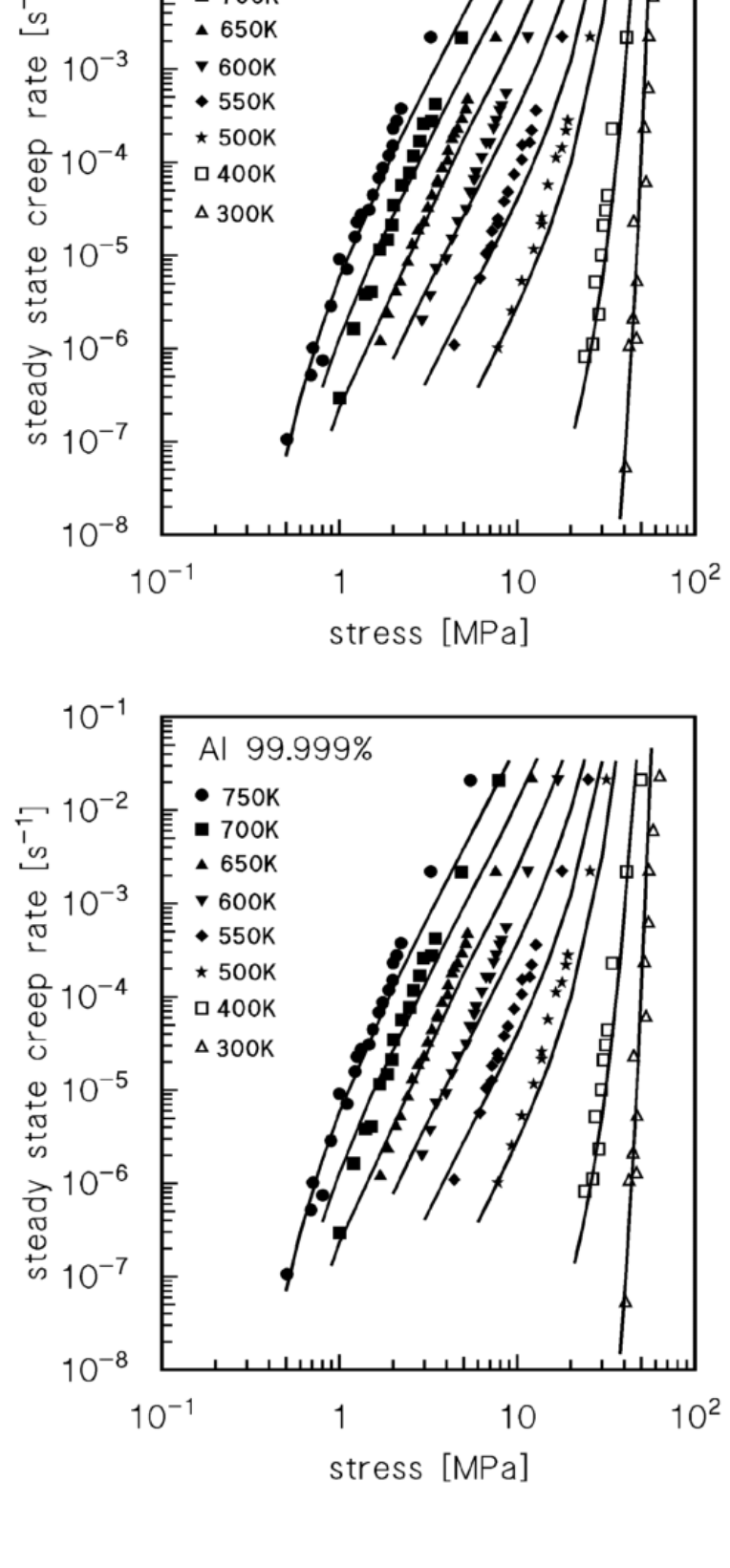 Solved Below is the creep graph of commercially pure | Chegg.com