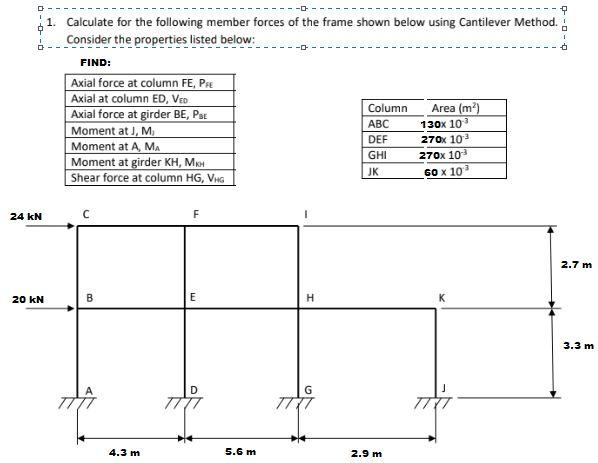 Solved 1. Calculate for the following member forces of the | Chegg.com