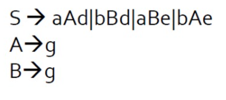 Solved Please construct the LR(1) parsing table for | Chegg.com