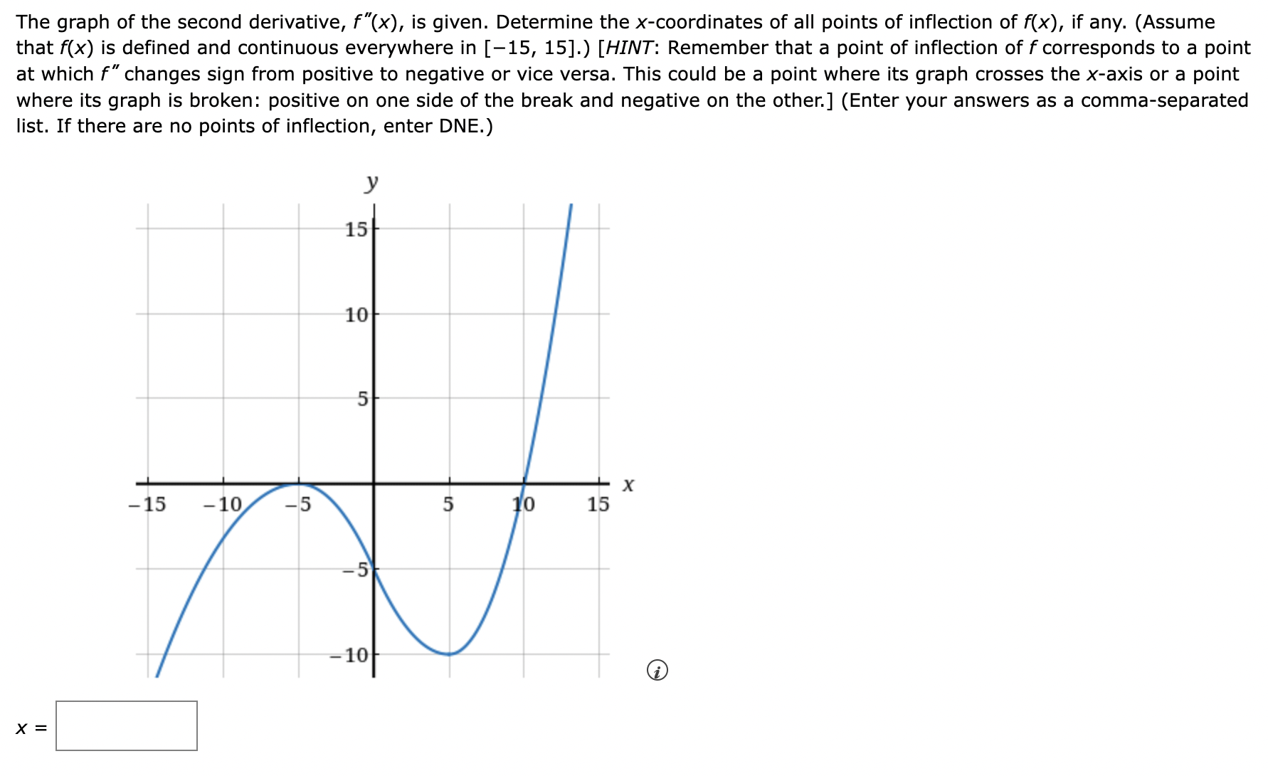 Solved The graph of the second derivative, f′′(x), is given. | Chegg.com