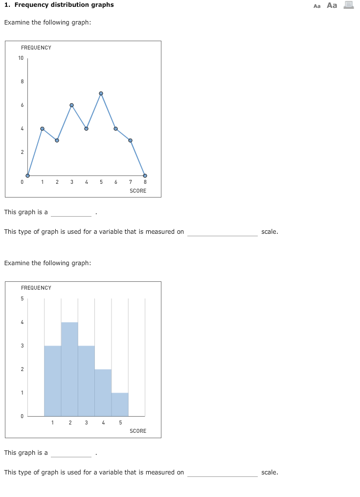 Solved 1. Frequency distribution graphs Aa Aa Examine the | Chegg.com