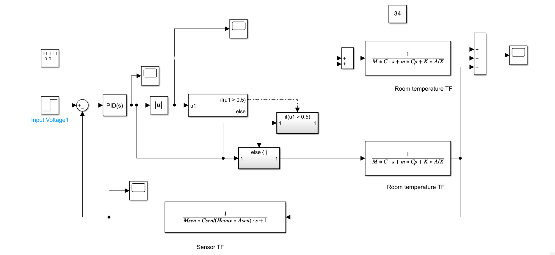 Solved I have this Block Diagram and i would like to find | Chegg.com