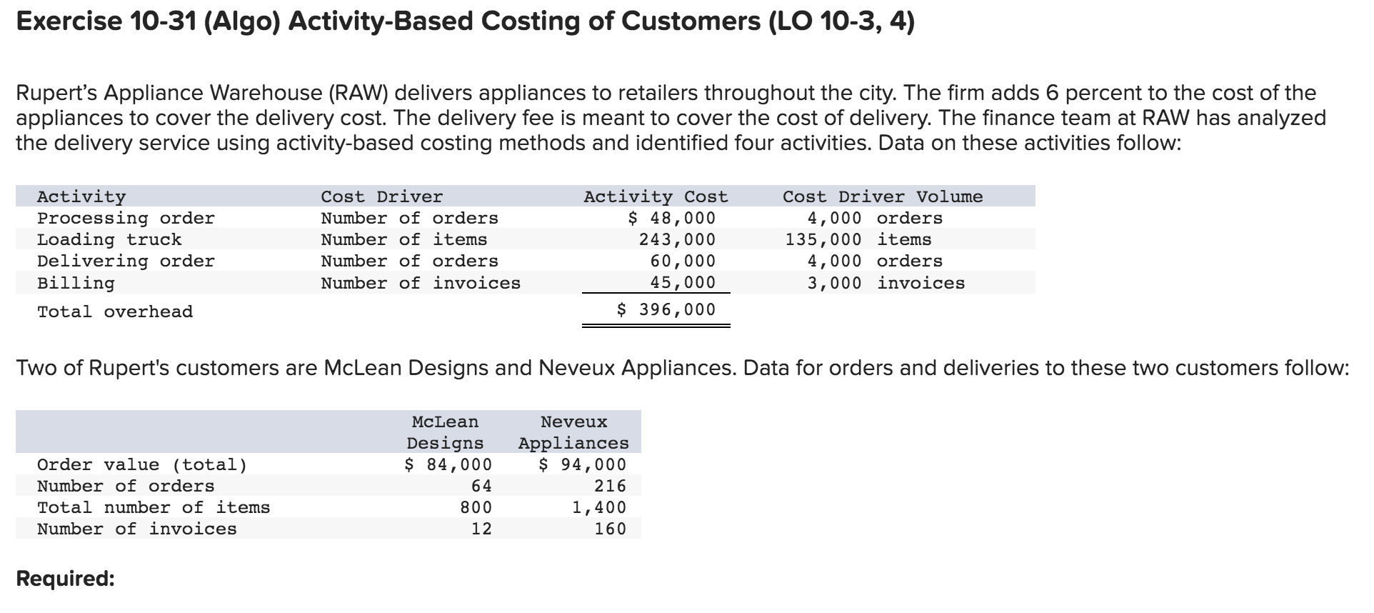 Solved Exercise 10-31 (Algo) Activity-Based Costing of | Chegg.com
