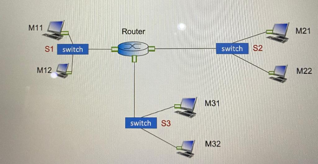 Solved Build this architecture in the Cisco Packet Tracer. | Chegg.com