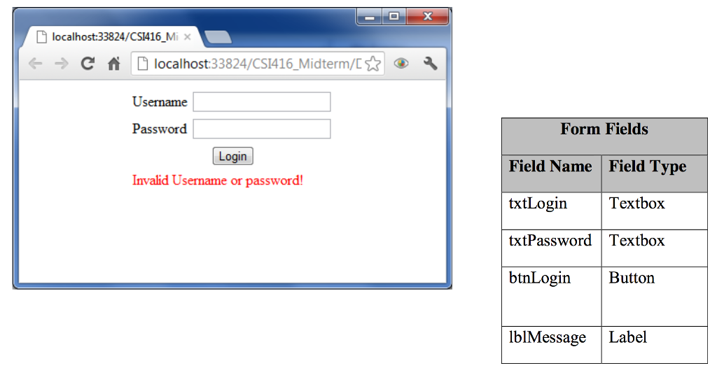Develop the following solution using C# The following | Chegg.com