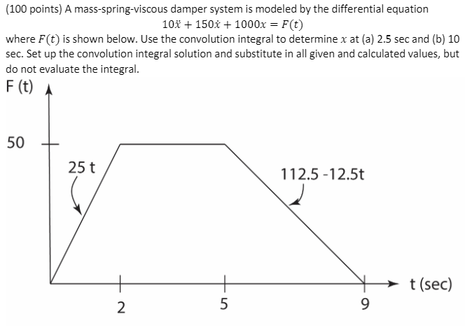 (100 points) A mass-spring-viscous damper system is | Chegg.com