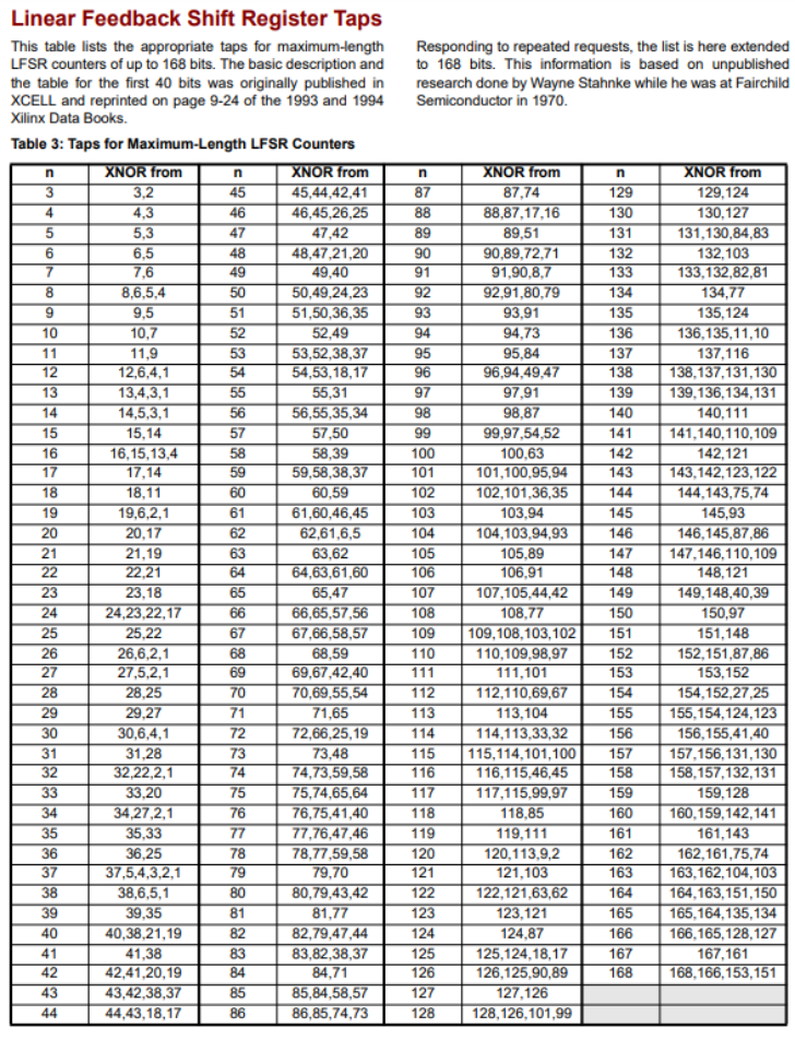How would you efficiently code very large LFSR’s; | Chegg.com
