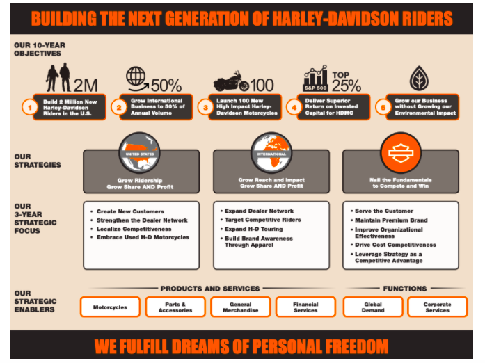 Solved 4. Plot HD's portfolio on the BCG Matrix (Refer to | Chegg.com