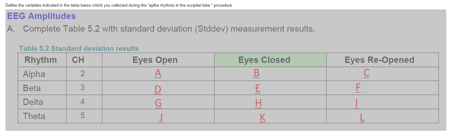 Define the variables indicated in the table below | Chegg.com
