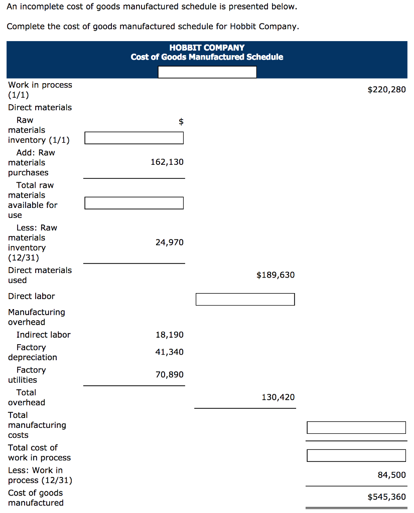 Solved An incomplete cost of goods manufactured schedule is | Chegg.com
