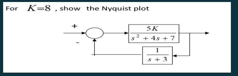 Solved For K=8 , show the Nyquist plot + 5K s + 4s + 7 1 S + | Chegg.com