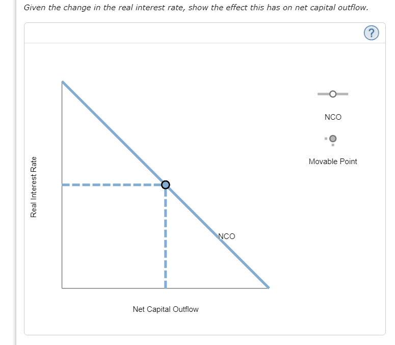 Solved 7. Problems and Applications Q7 1. Initial Effect 2. | Chegg.com