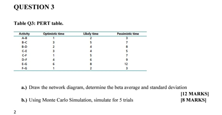 Solved QUESTION 3 Table Q3: PERT table. a.) Draw the network | Chegg.com