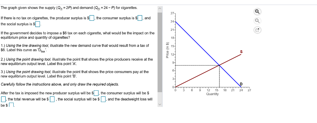 Solved The graph given shows the supply (QS-2P) and demand | Chegg.com