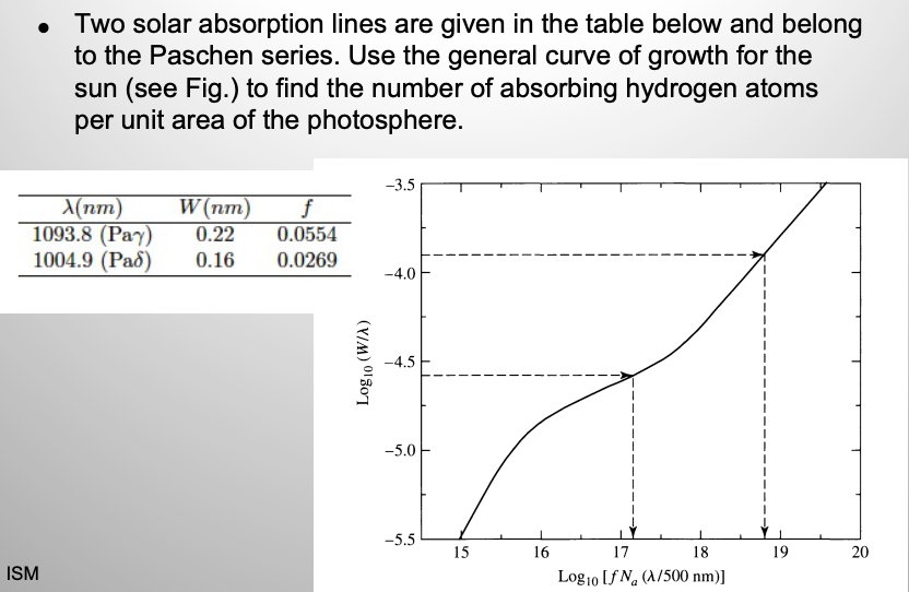 Solved Two solar absorption lines are given in the table | Chegg.com