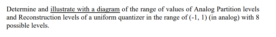 Solved Determine and illustrate with a diagram of the range | Chegg.com