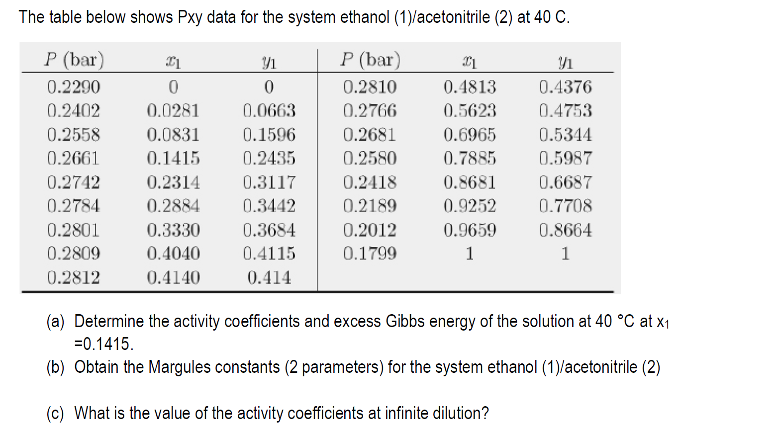 Solved The table below shows Pxy data for the system ethanol | Chegg.com
