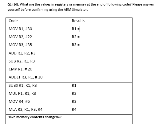 Solved Q1 (10): What are the values in registers or memory | Chegg.com