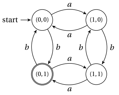 Solved Let A be the DFA (Deterministic finite automaton) | Chegg.com