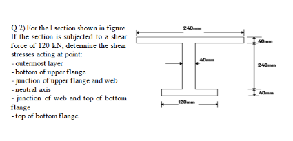 Solved 240 240mm Q.2)For the I section shown in figure. If | Chegg.com