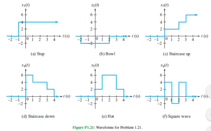 Solved Assume that (f) is the impulse response of a | Chegg.com
