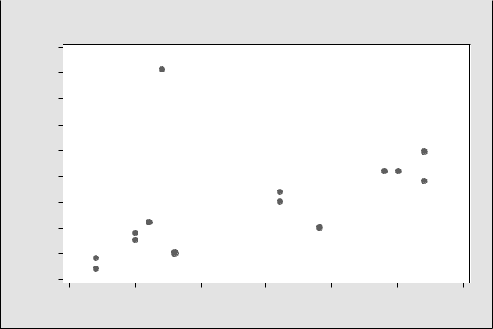 Solved The following scatter plot shows the relationship | Chegg.com
