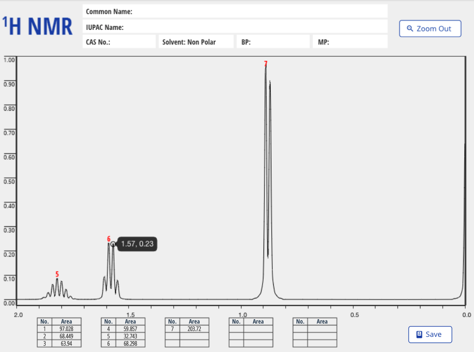 Solved 'H NMR† Specify the multiplicity as a singlet (s), | Chegg.com