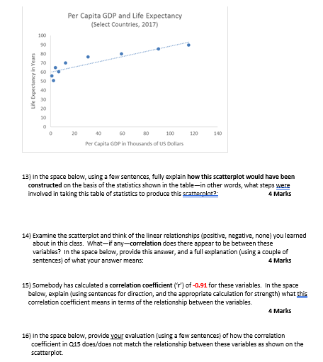 Solved Life Expectancy in Years Per Capita GDP (adjusted for | Chegg.com