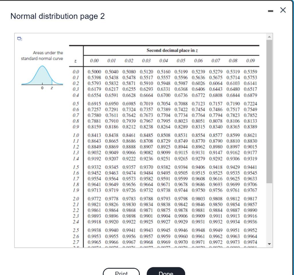 Solved Sketch a standard normal curve and shade the area | Chegg.com