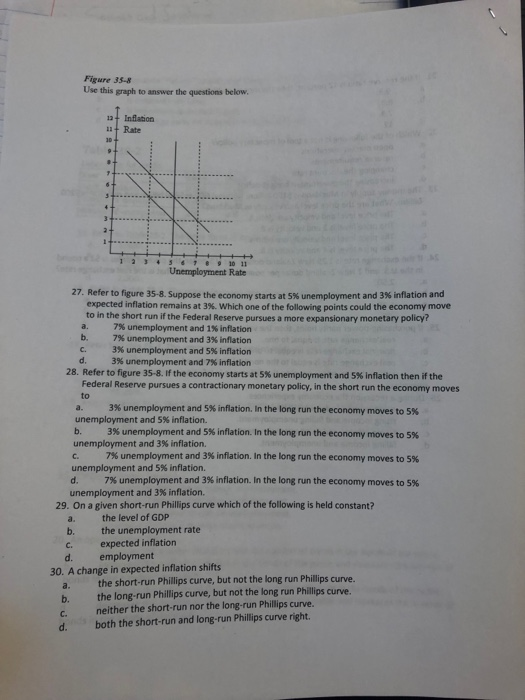 Solved Figure 35-8 Use this graph to answer the questions | Chegg.com