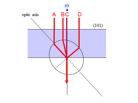 Solved Quartz has hexagonal 32 point group symmetry. Its | Chegg.com