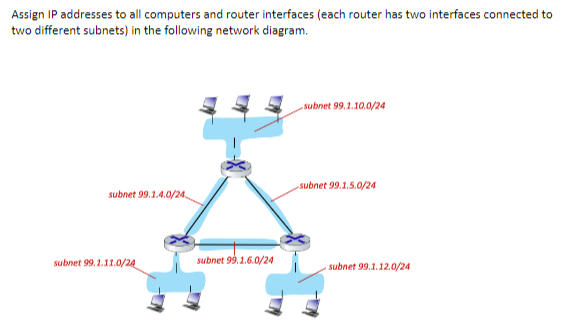 Solved Assign Ip Addresses To All Computers And Router 