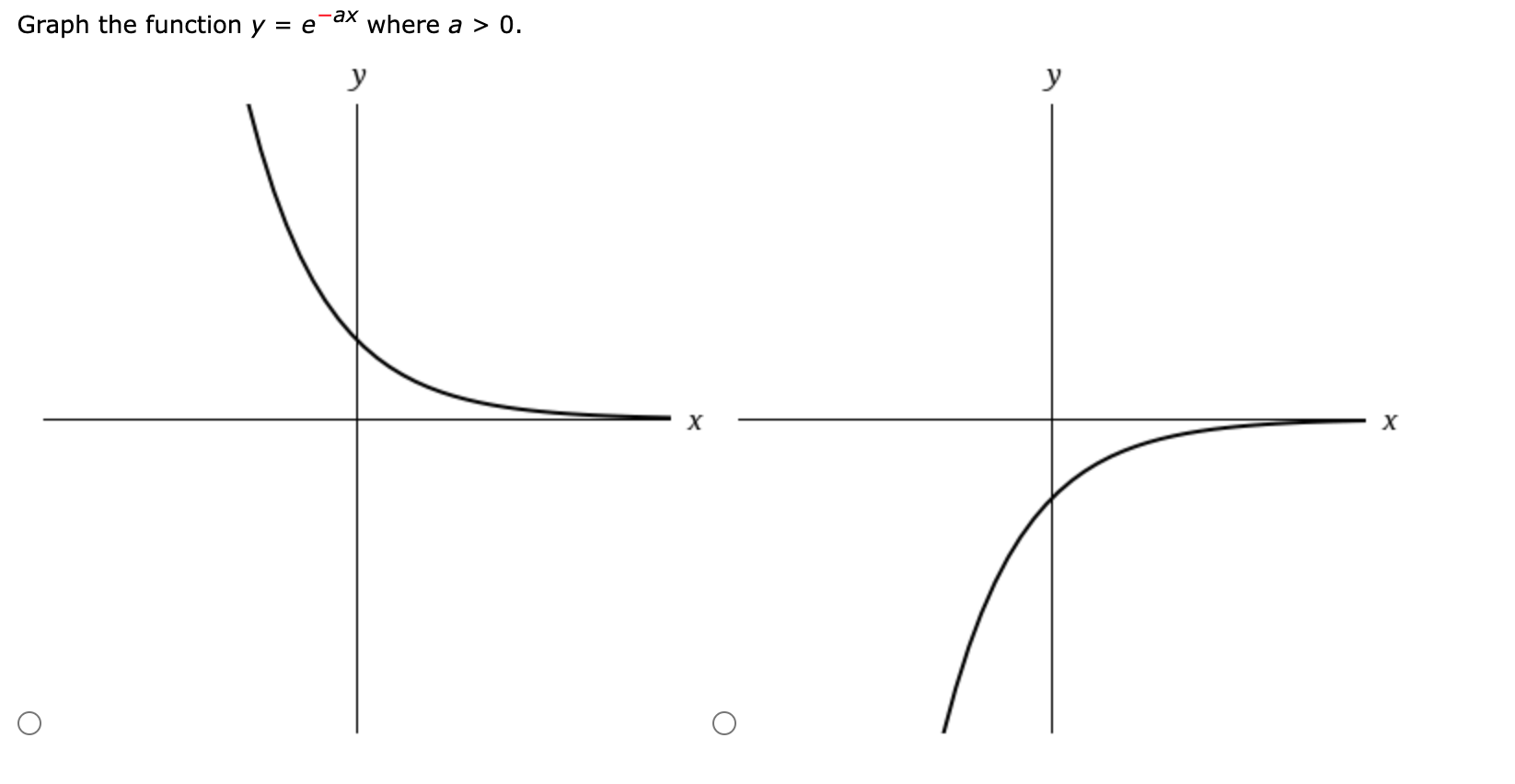 Solved Graph the function y -ax = e where a > 0. у у х x O | Chegg.com
