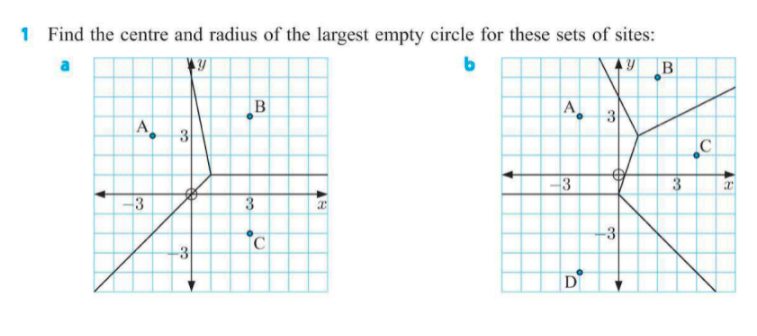 Solved 1 Find the centre and radius of the largest empty | Chegg.com