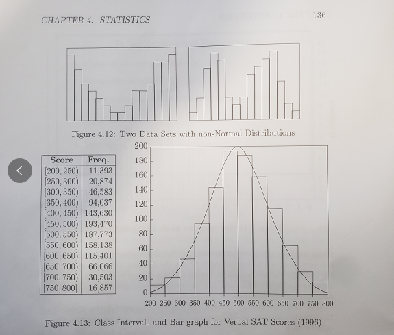 the 1996 verbal SAT scores have a near-normal | Chegg.com