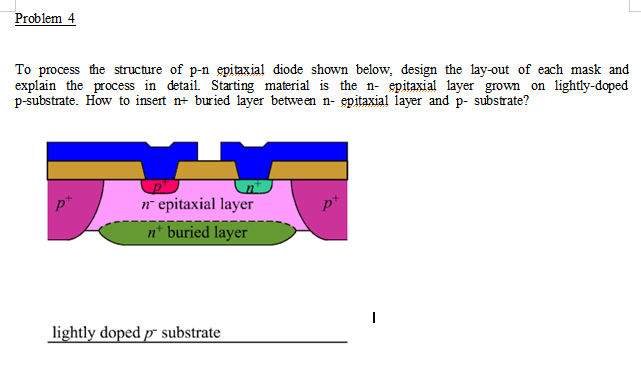Solved Semiconductor Device Fundamentals Please let me know | Chegg.com